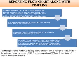 Internal audit department | PPTX