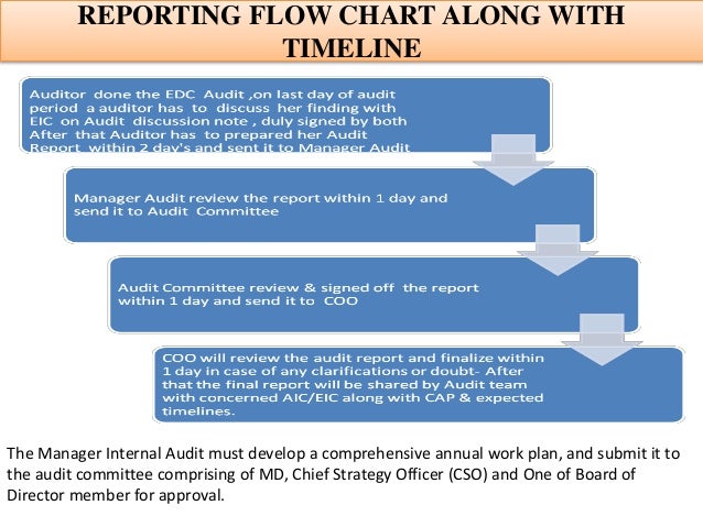 Internal audit department