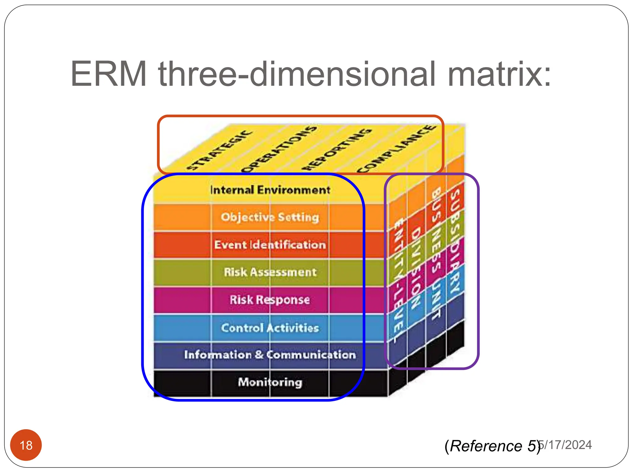 Internal Audit & Enterprise Risk Management.pptx