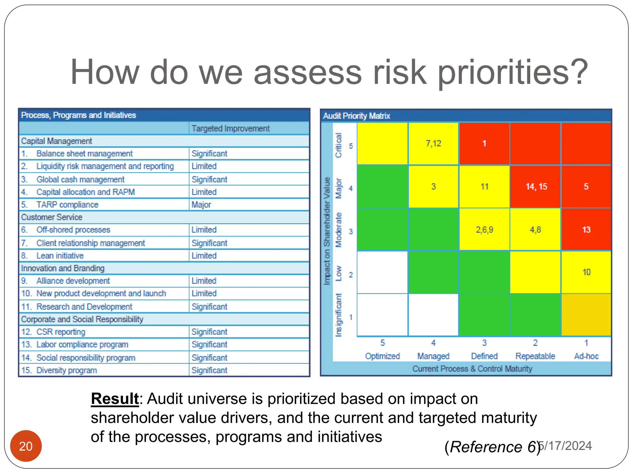 Internal Audit & Enterprise Risk Management.pptx