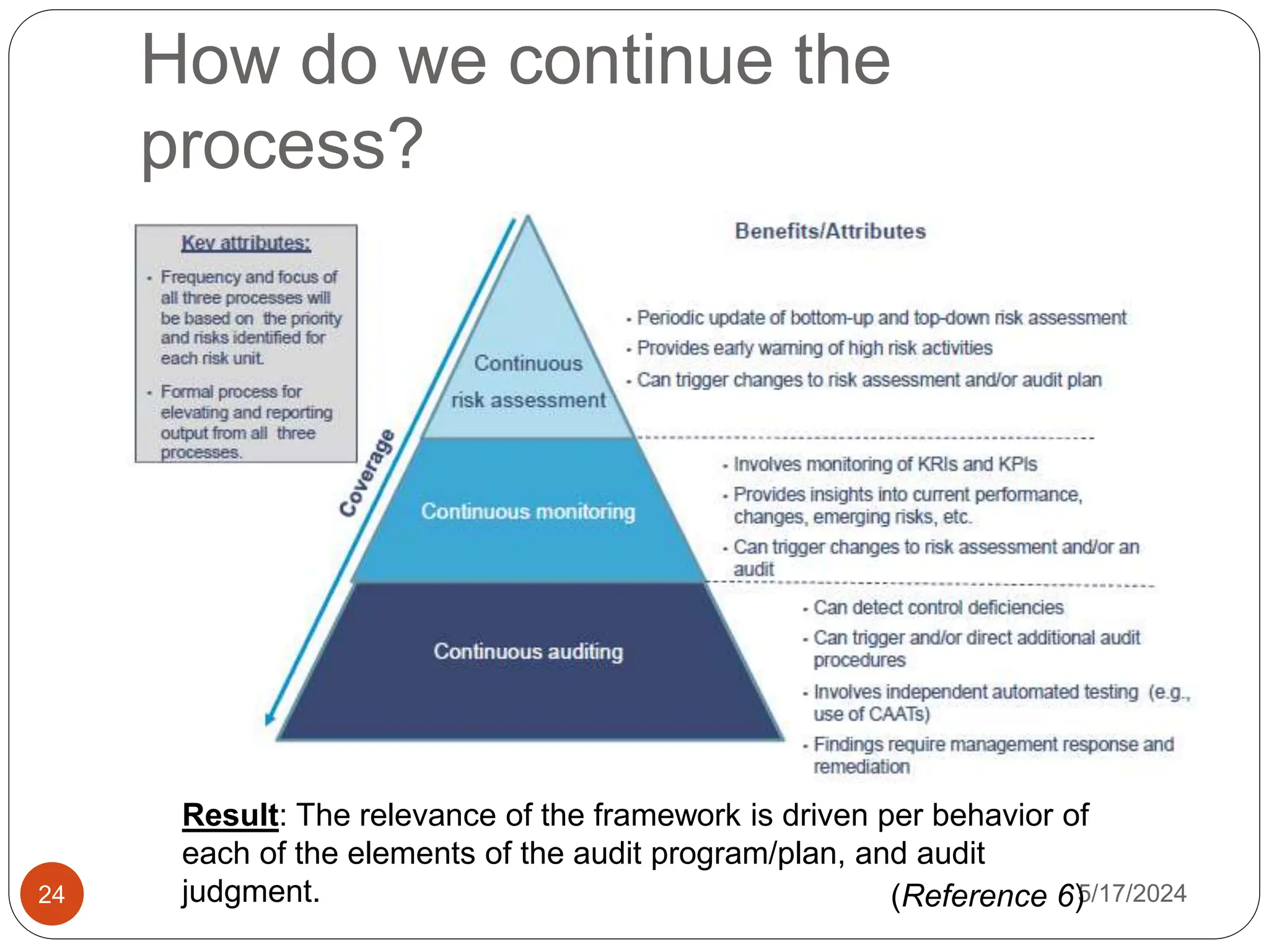 Internal Audit & Enterprise Risk Management.pptx