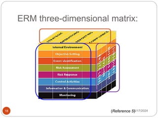 Internal Audit & Enterprise Risk Management.pptx