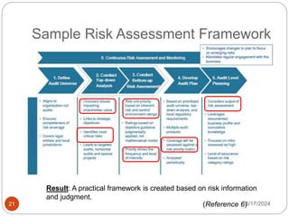 Internal Audit & Enterprise Risk Management.pptx