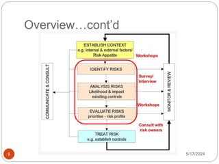 Internal Audit & Enterprise Risk Management.pptx