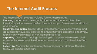 Internal Auditing in accounting- explained detailed.pptx