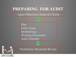 internal audit introduction-15042024.ppt