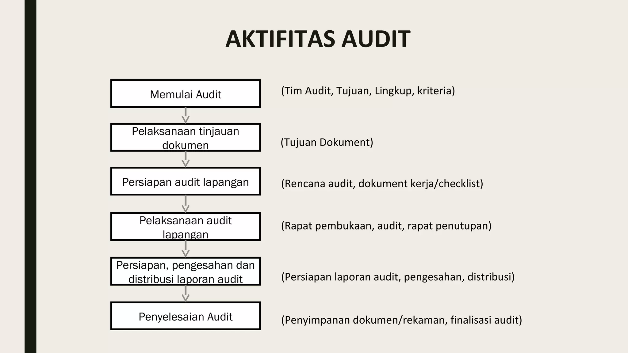 INTERNAL AUDIT ISO 9001 | PPT