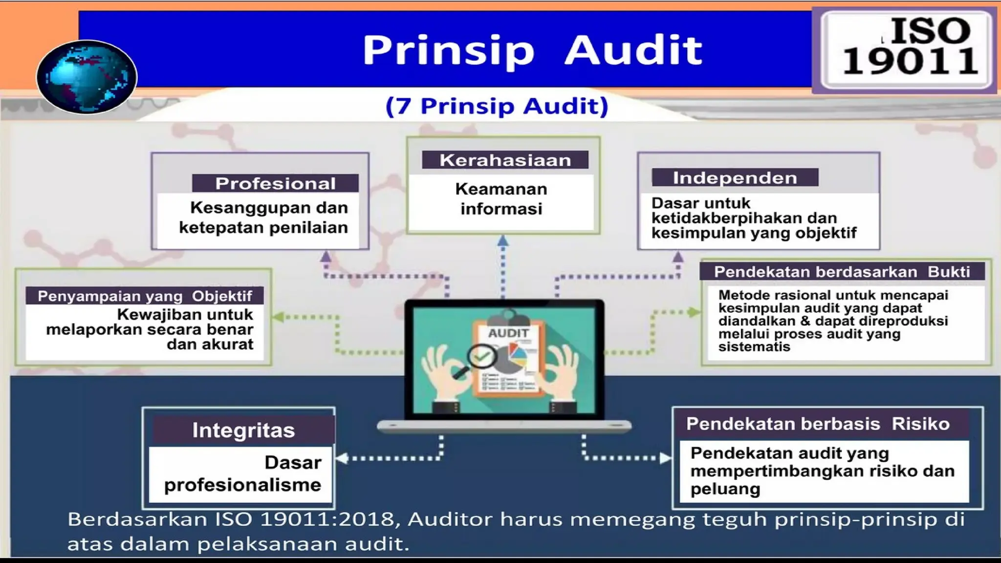 Materi pelatihan Internal audit ISO 19011.pptx