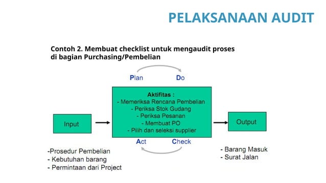 Materi pelatihan Internal audit ISO 19011.pptx