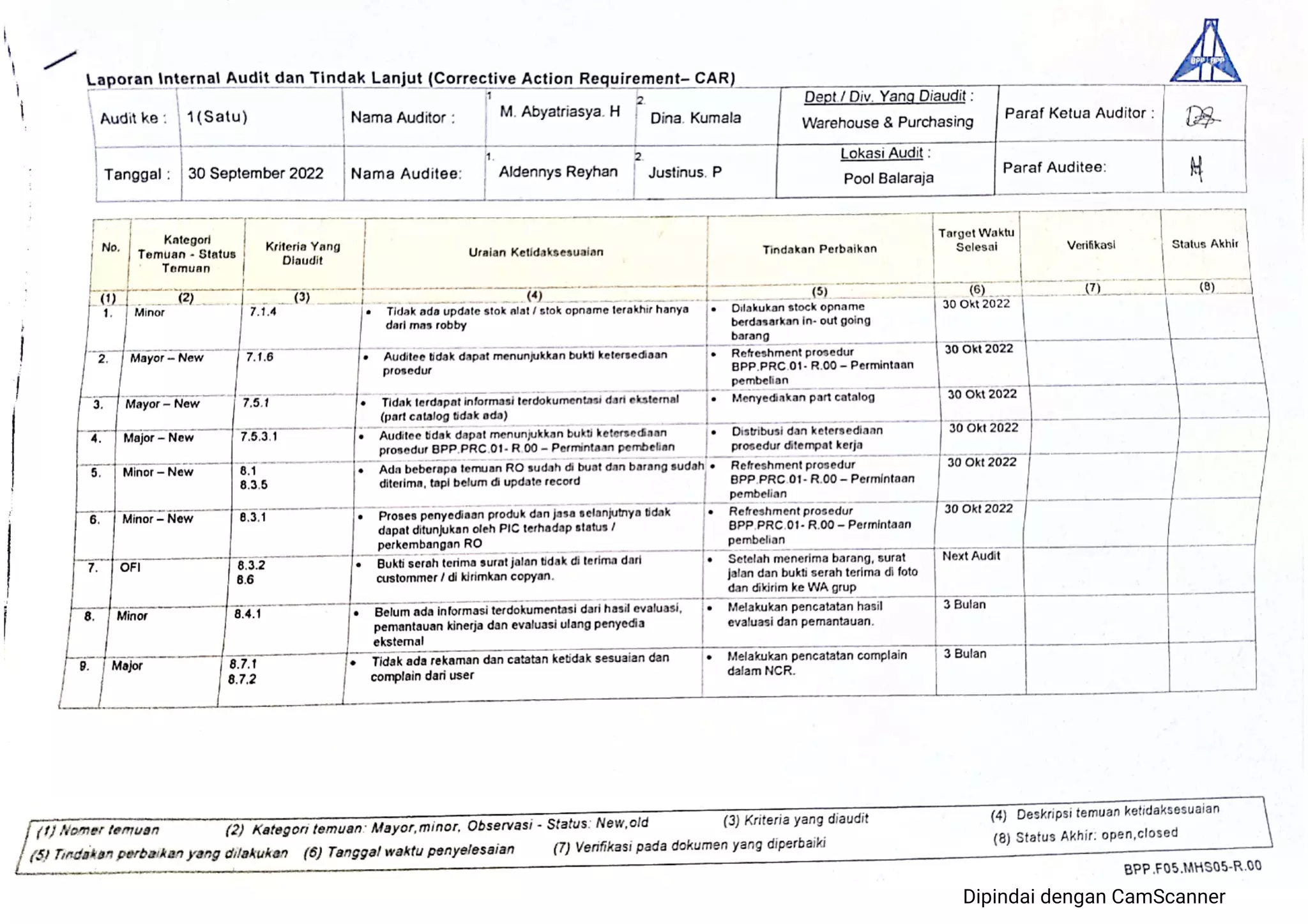 Internal Audit ISO 9001.2015 Pur.Whs.ACM_Pool Balaraja_2022.pdf