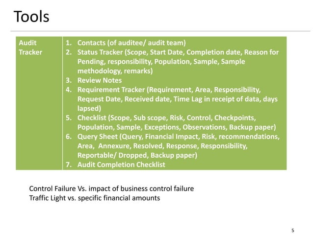 Internal Audit Methodology | PPT