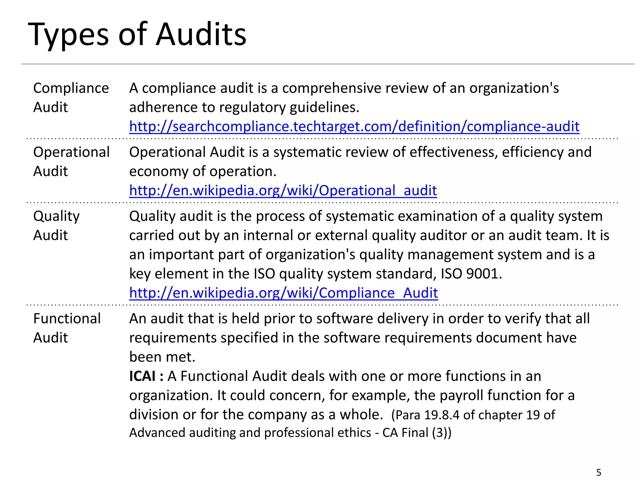 Internal Audit Methodology | PPTX