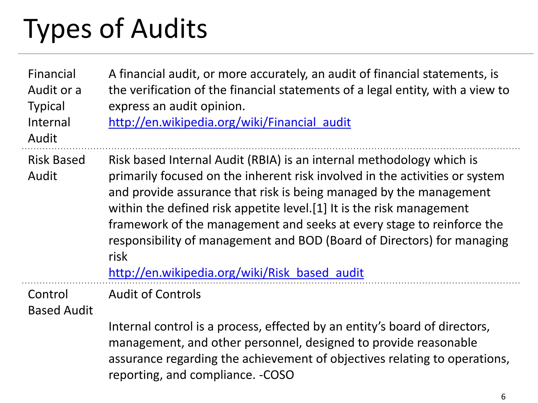Internal Audit Methodology | PPTX