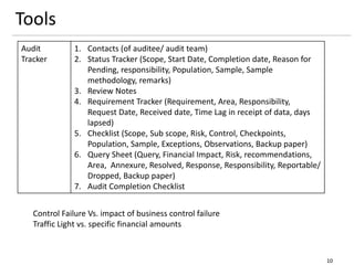 Internal Audit Methodology | PPTX