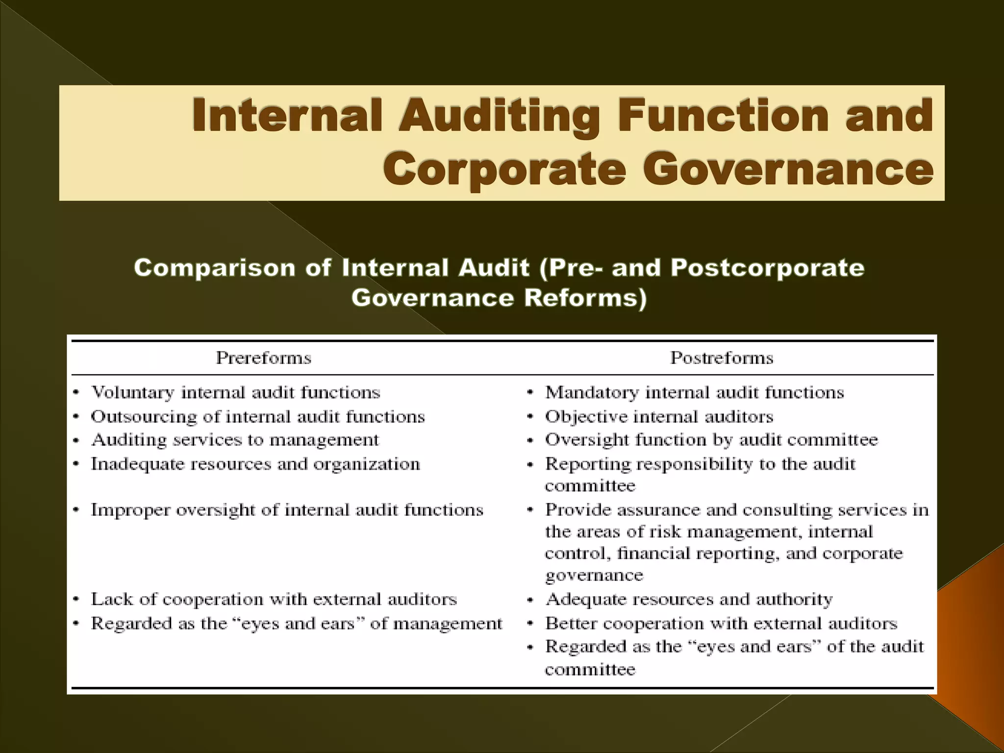 Internal auditors roles and responsibilities | PDF