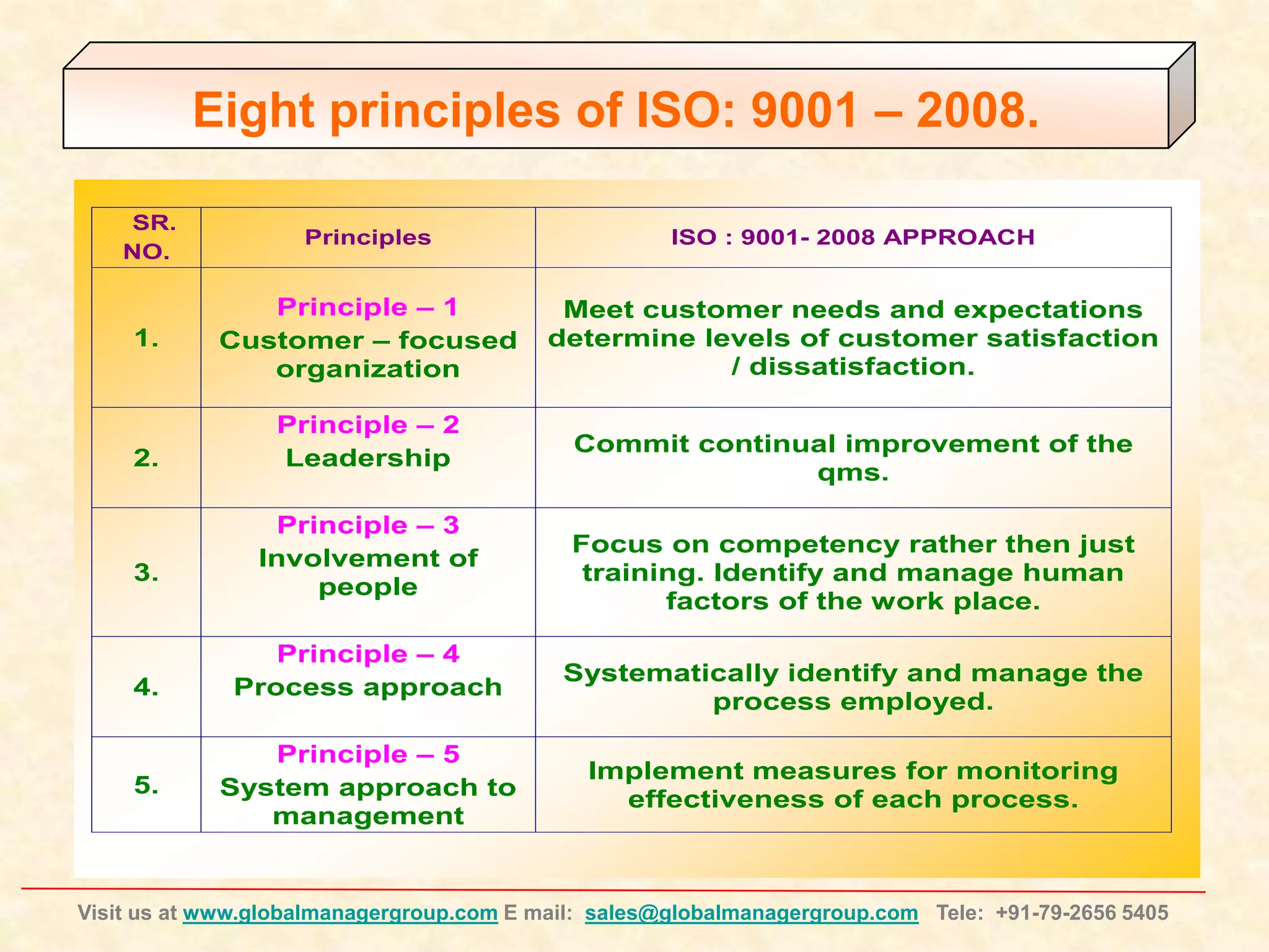 Internal auditor training | PPSX