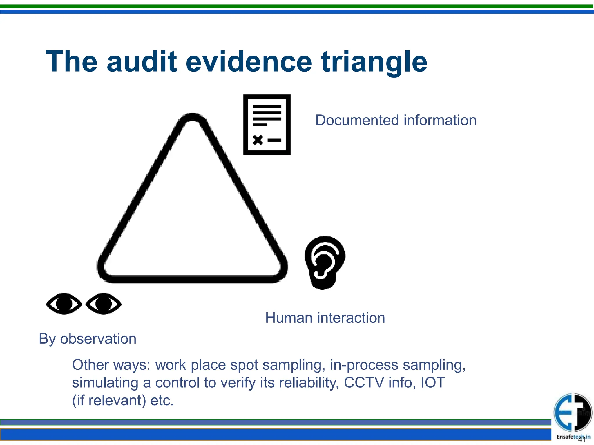 Internal Auditor Training Course QMS.pptx