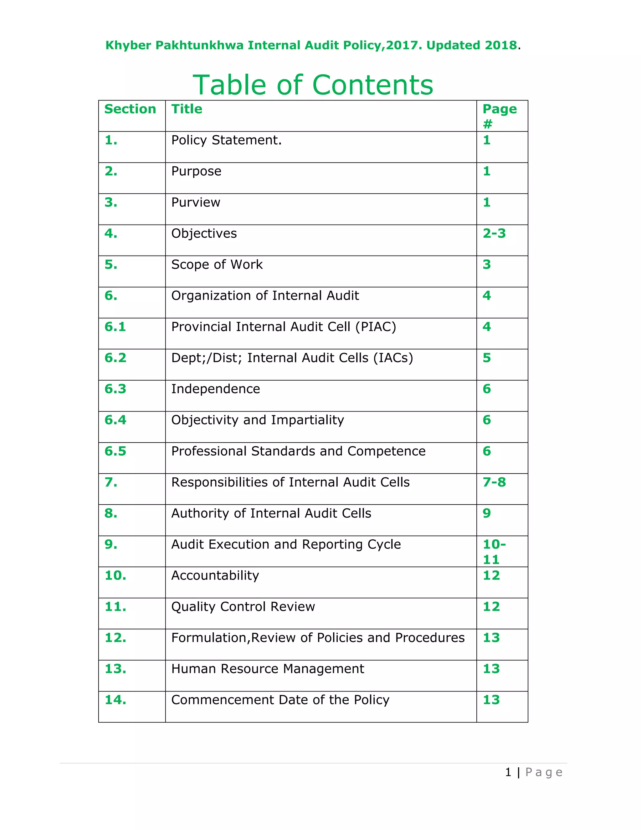 internal audit policy.pdf