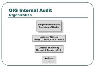 Internal Audit Presentation20131.ppt
