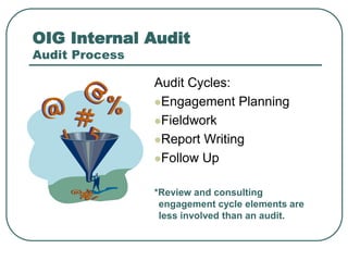 Internal Audit Preseasdasdasantation20131.ppt