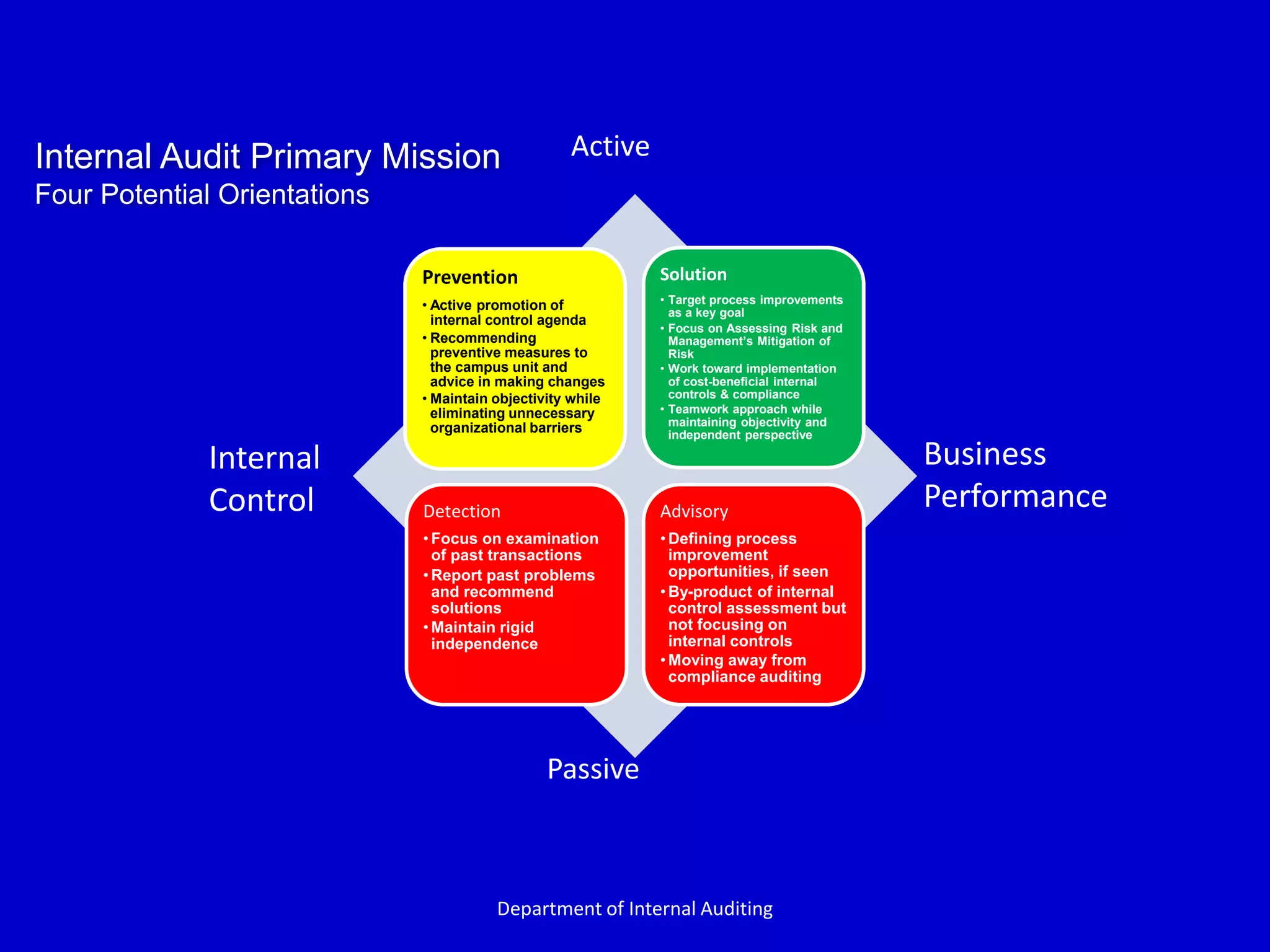 Internal Audit Primary Mission | PPTX