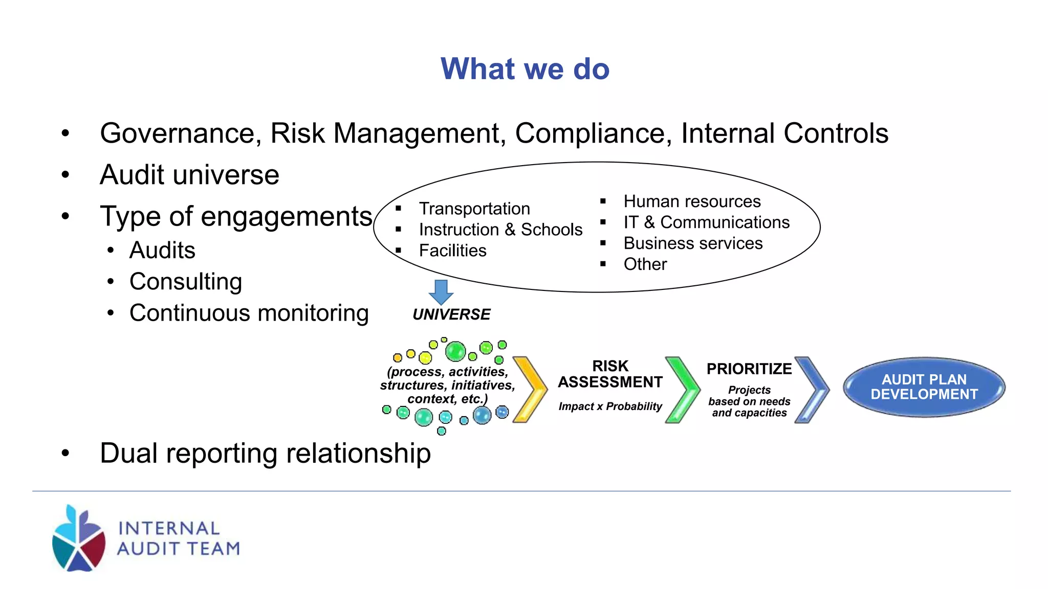 Internal Audit Process & Audit Committee.pptx