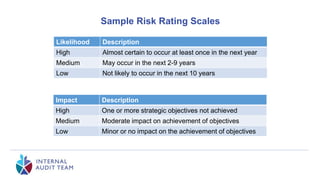 Internal Audit Process & Audit Committee.pptx