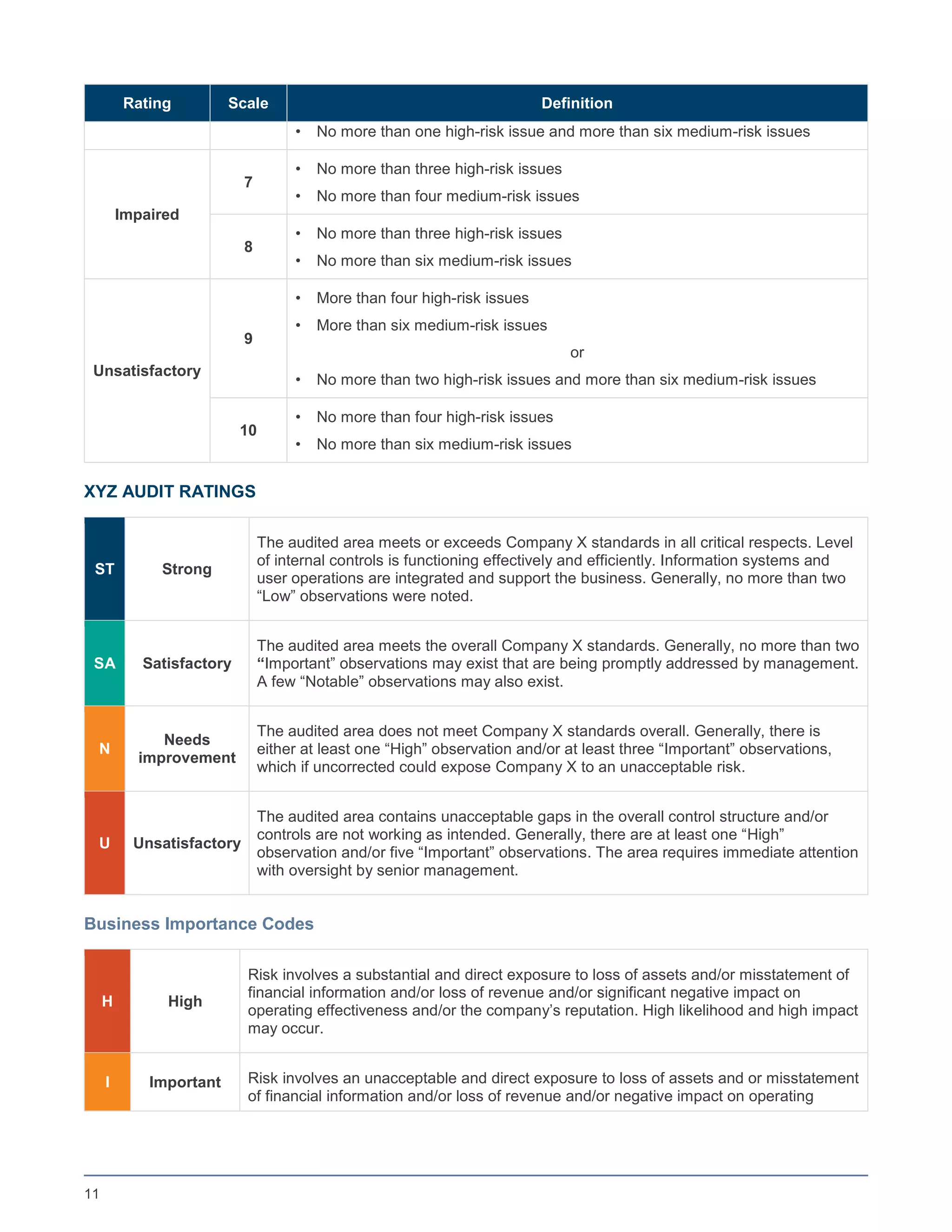 Internal audit ratings guide | PDF