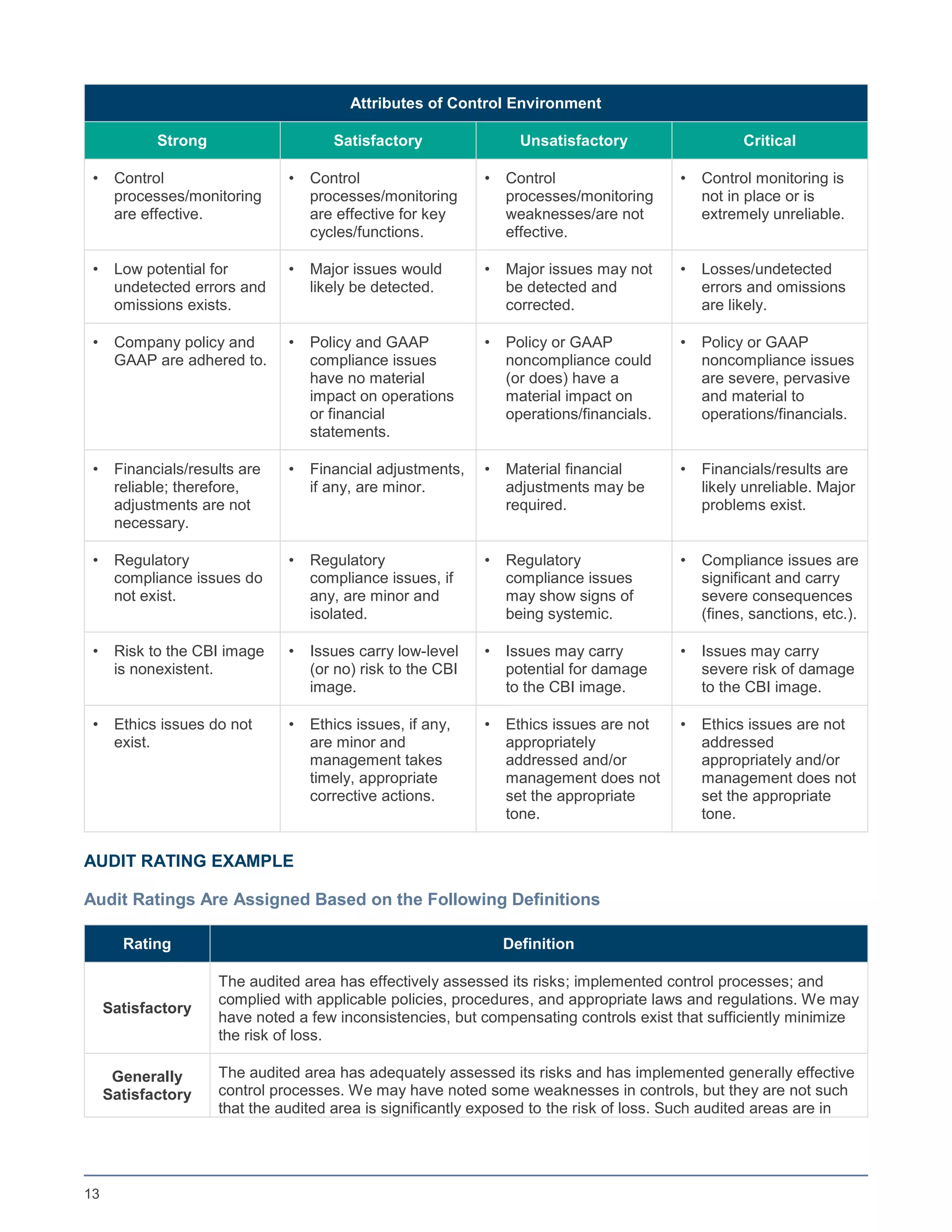 Internal audit ratings guide | PDF