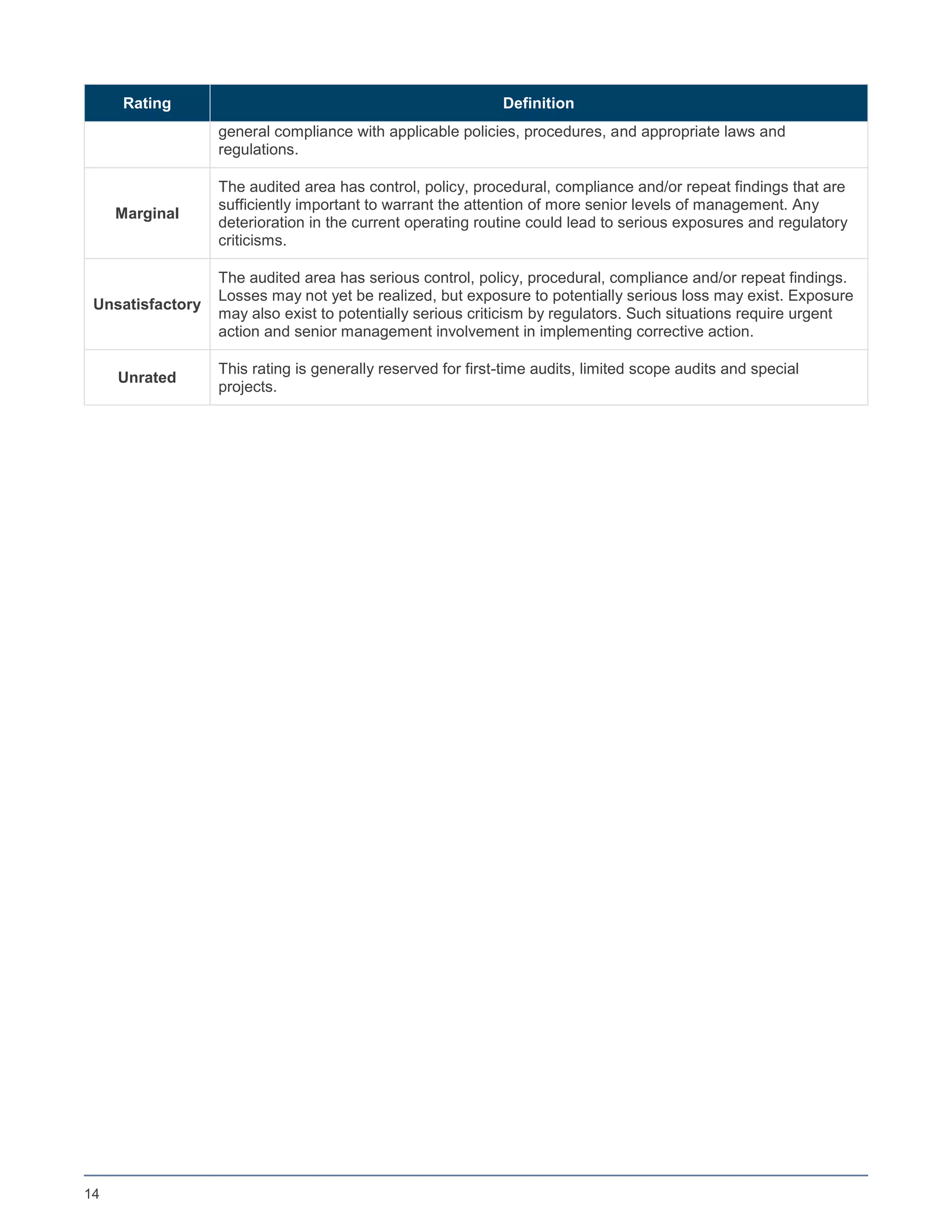 Internal audit ratings guide | PDF