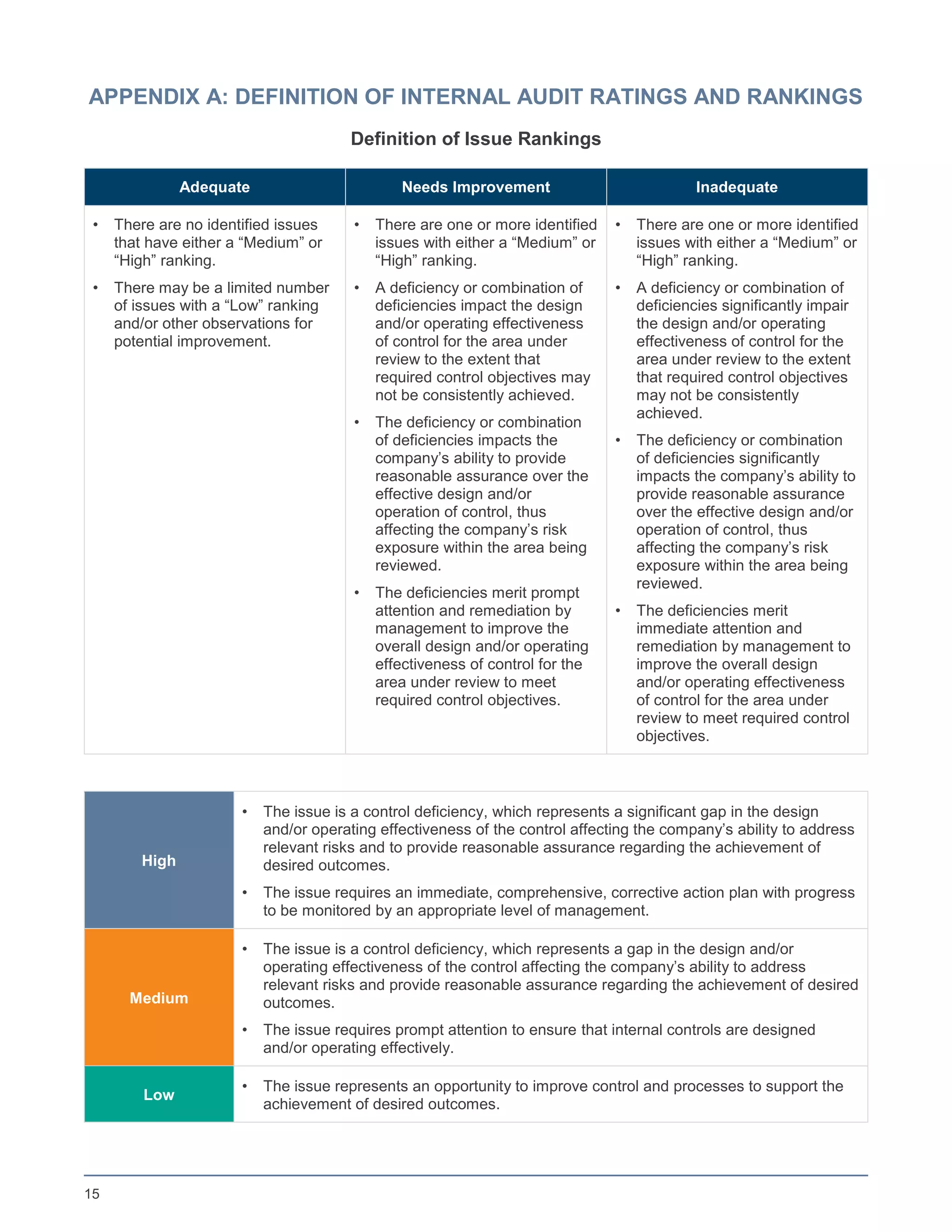 Internal audit ratings guide | PDF