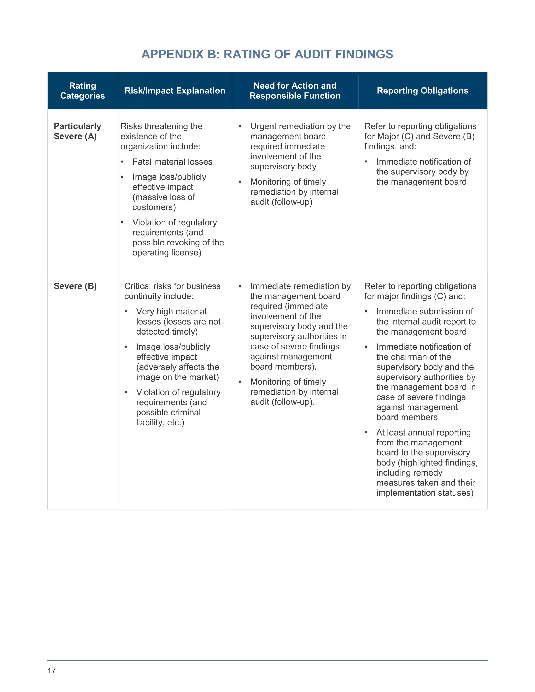 Internal audit ratings guide | PDF