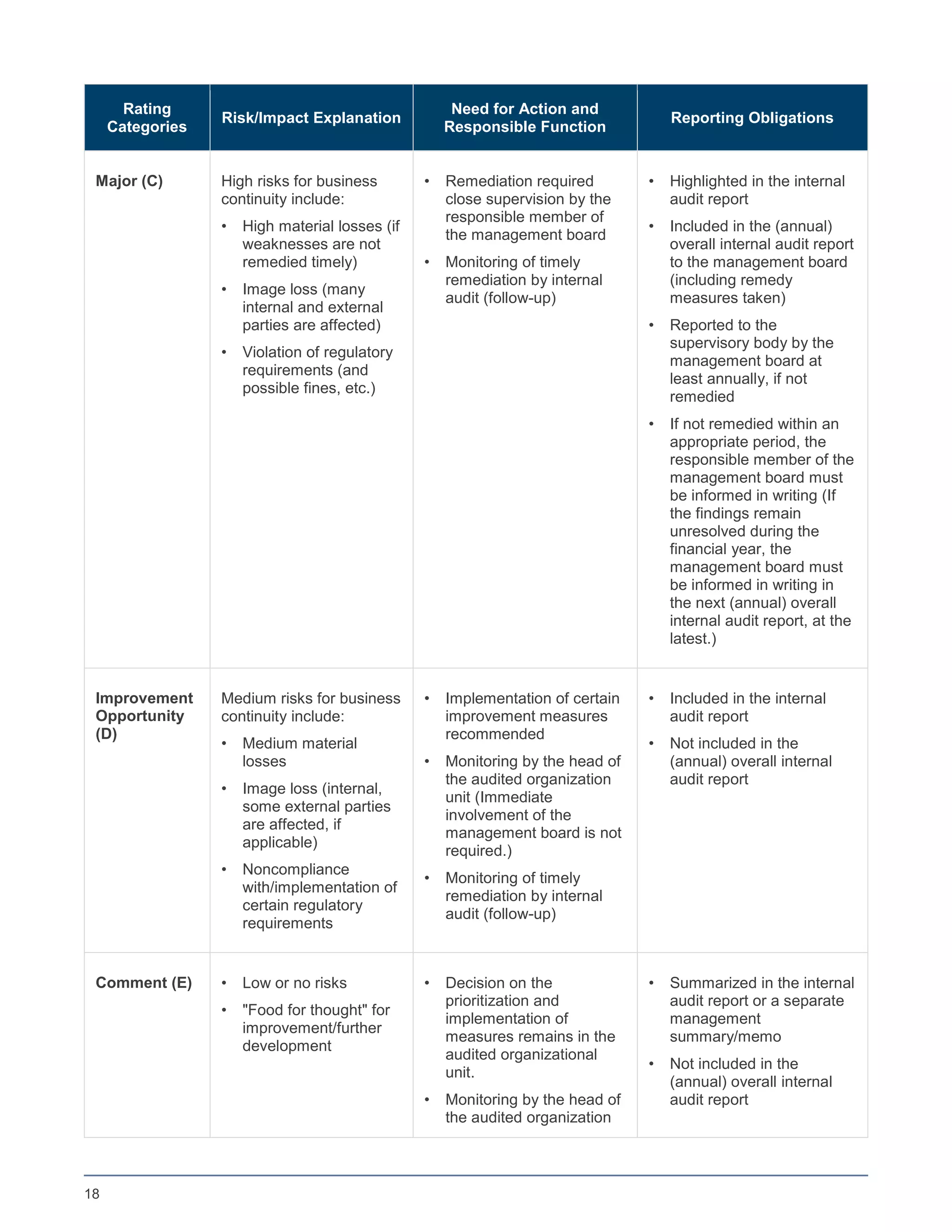 Internal audit ratings guide | PDF
