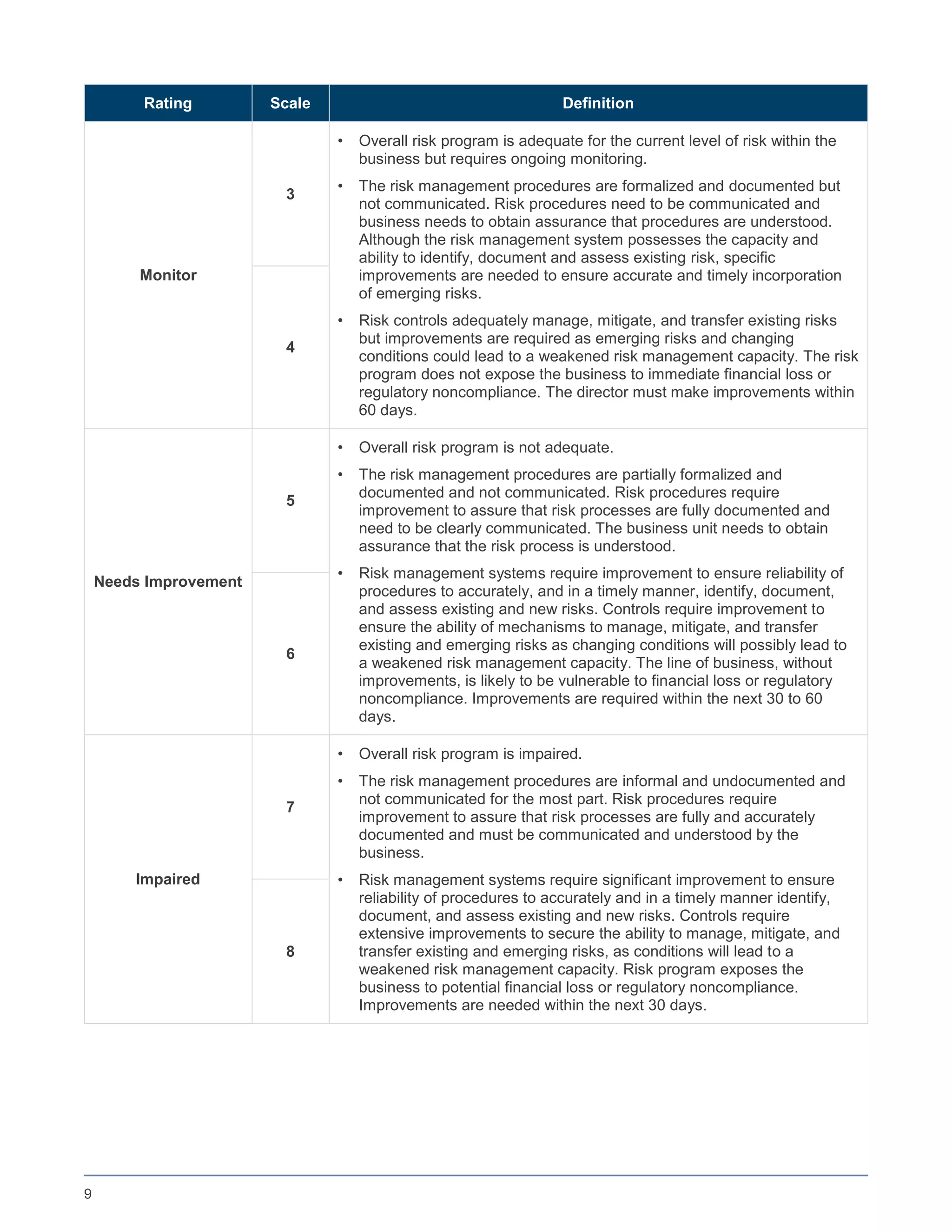 Internal audit ratings guide | PDF