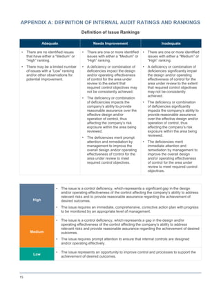 Internal audit ratings guide | PDF