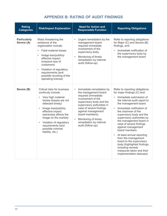 Internal audit ratings guide | PDF