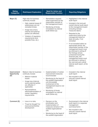 Internal audit ratings guide | PDF