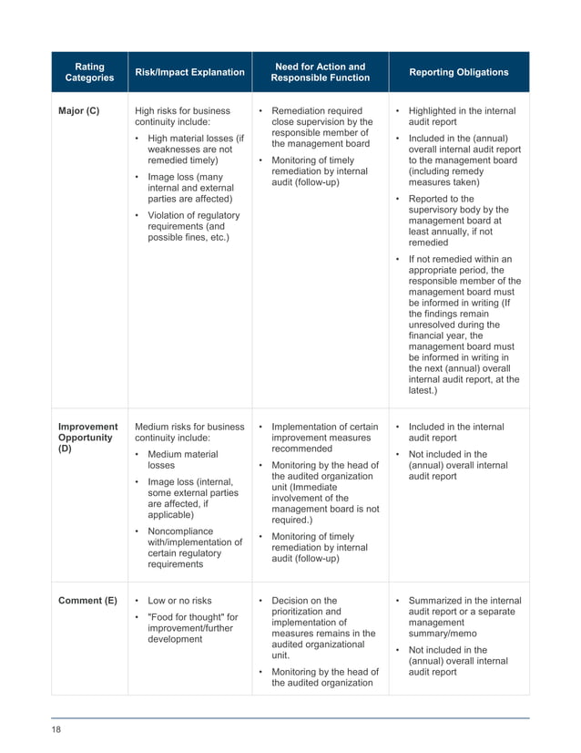 Internal audit ratings guide | PDF