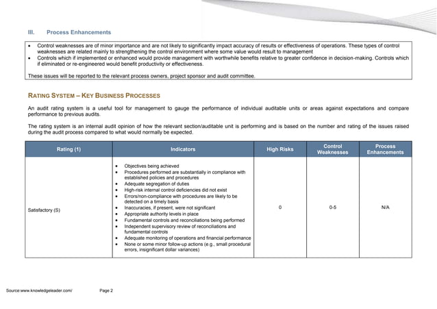 Internal Audit Rating System Internal Audit Rating System | DOCX