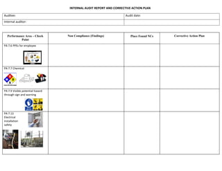 Internal Audit Report dan CAP | PPT