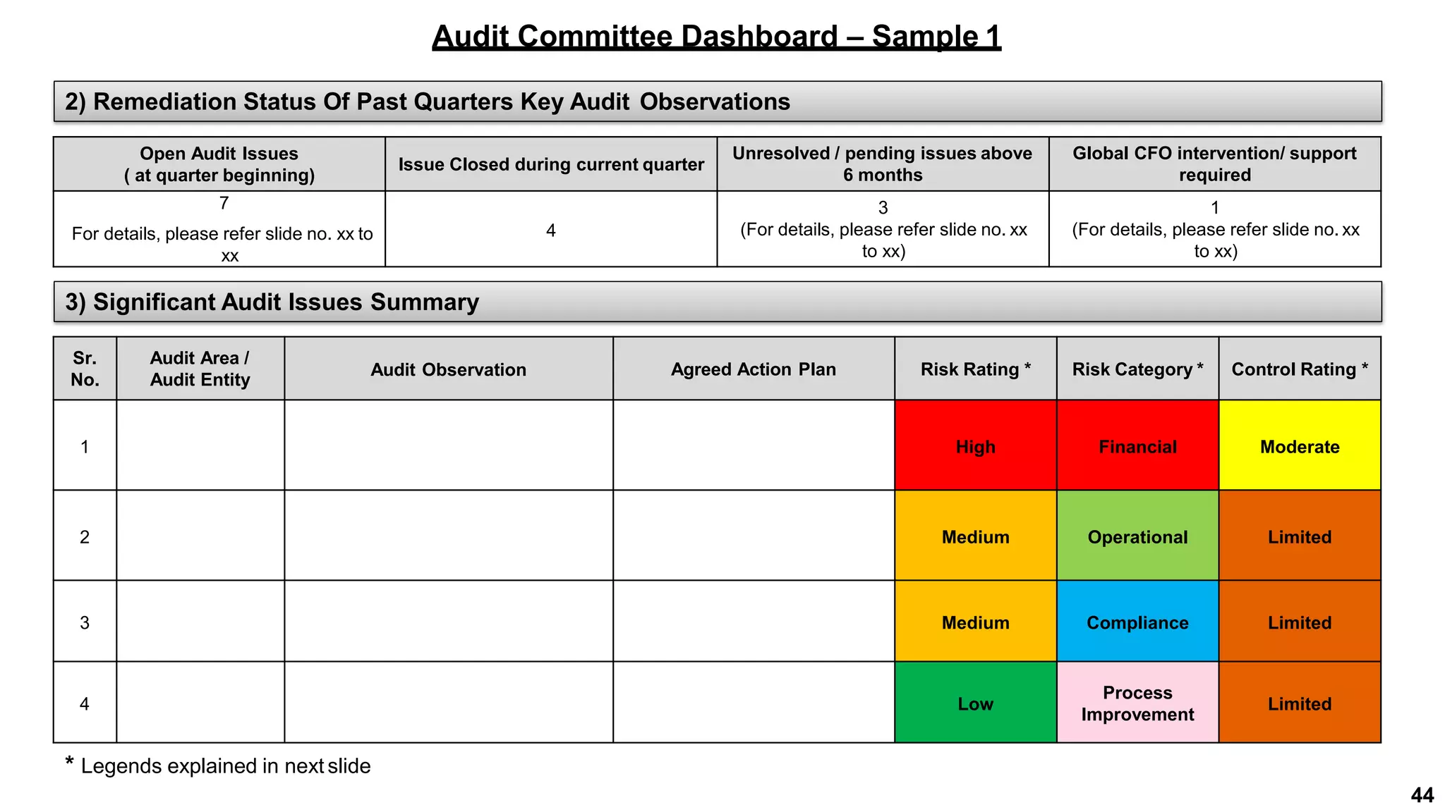 Internal Audit Reporting | PPTX