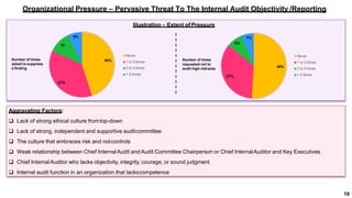 Internal Audit Reporting | PPTX