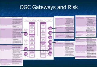 Public Sector Enterprise Risk Management | PPT