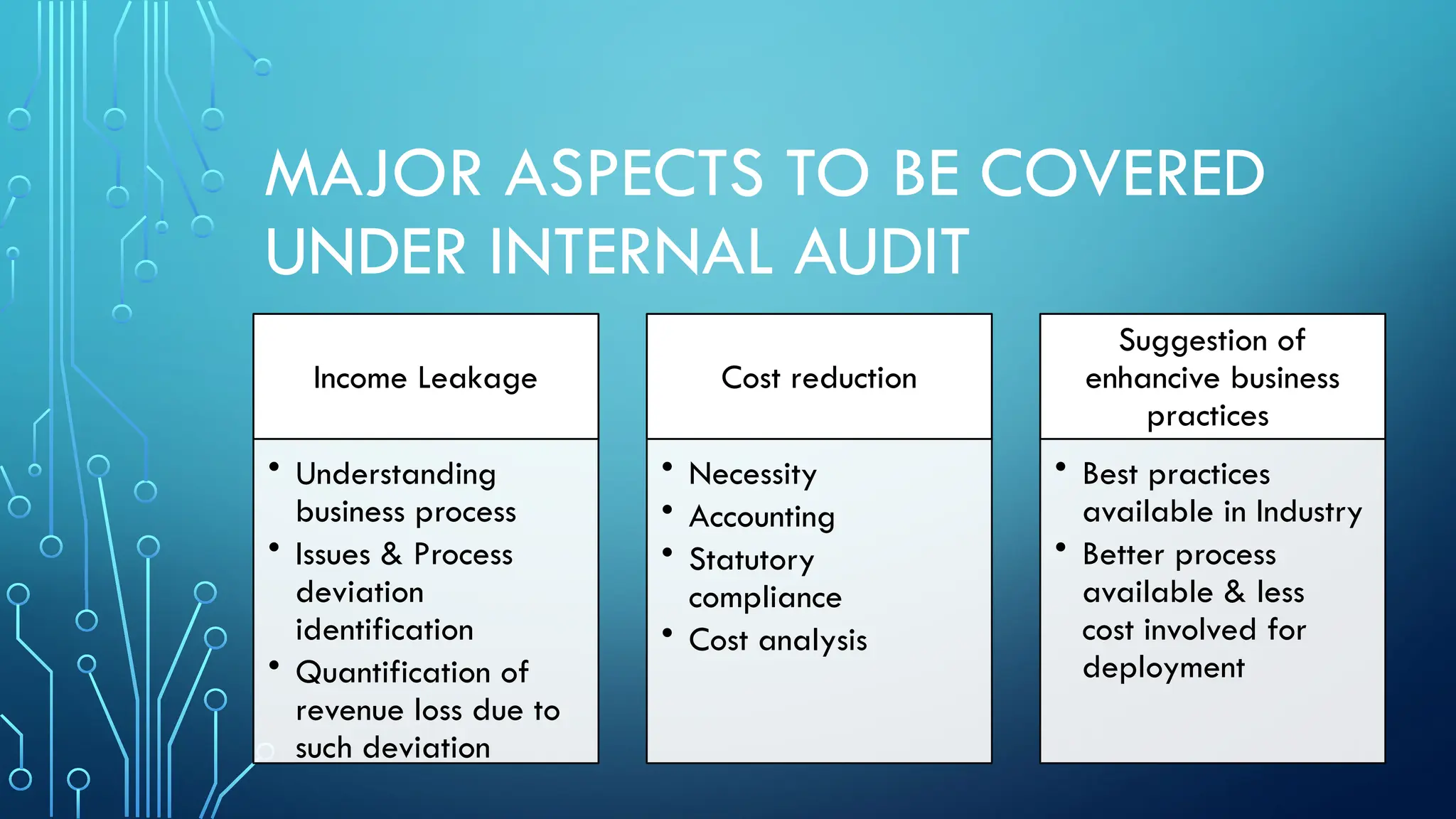Internal audits – A General overview.pptx