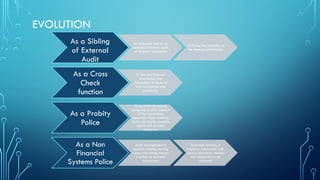 Internal audits – A General overview.pptx