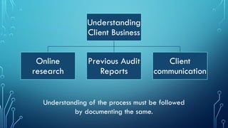 Internal audits – A General overview.pptx