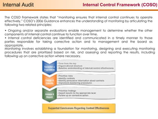Internal Audit COSO Framework | PPT