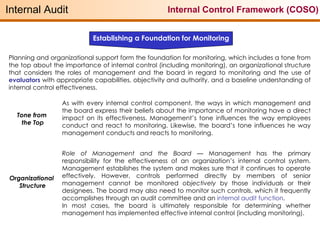 Internal Audit COSO Framework | PPT
