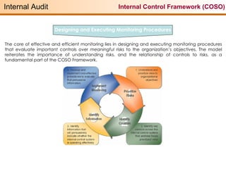 Internal Audit COSO Framework | PPT