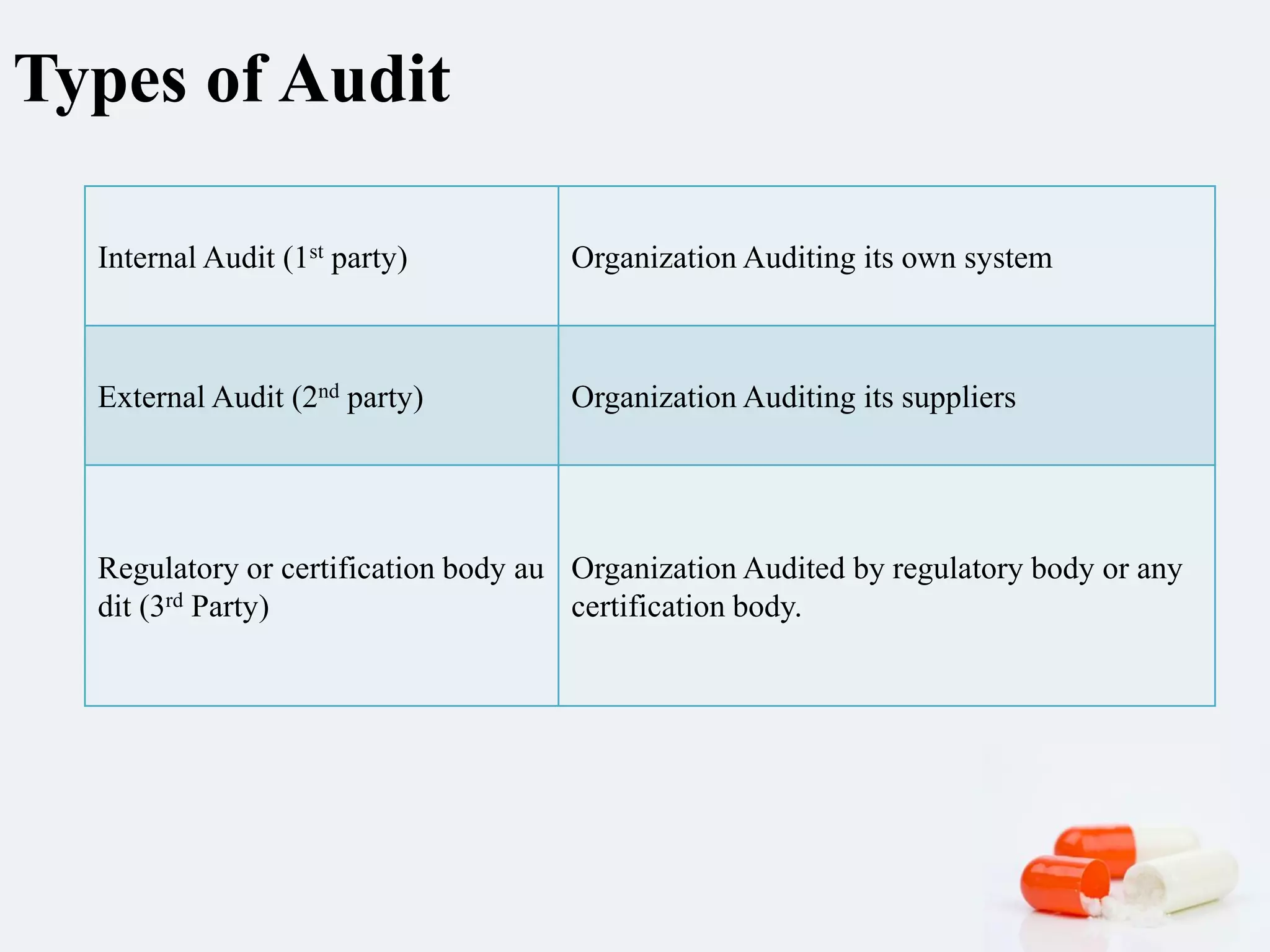 Internal audit training | PDF